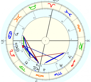 How Astrologically Compatible Are Meghan Markle and Prince Harry?