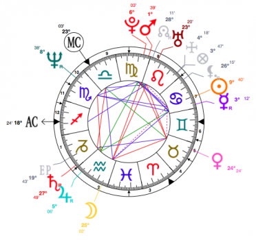 Cancer Season Spotlight: Princess Diana's Astrology... – Star Sign Style