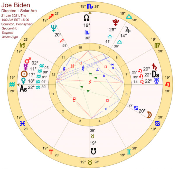 Joe Biden, An Aquarius For Inauguration Day – His Horoscope Is Here ...