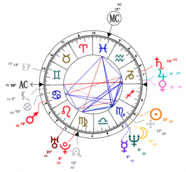 Scorpio RuPaul Astrology And Birth Chart! – Star Sign Style