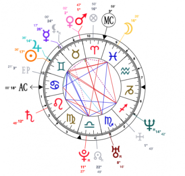 Gemini Kanye West Birth Chart... – Star Sign Style