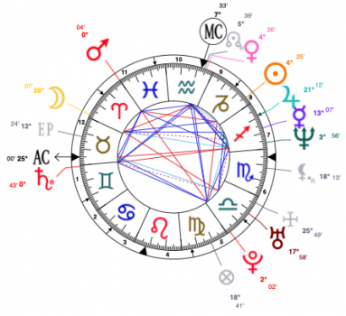 Capricorn Jared Leto Astrology And Birth Chart – Confirmed Taurus Rising!