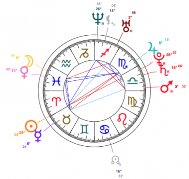 Aries Ali Wong Astrology & Birth Chart...