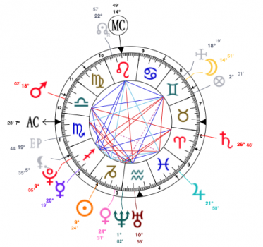 Euphoria Cast Birth Charts... – Star Sign Style