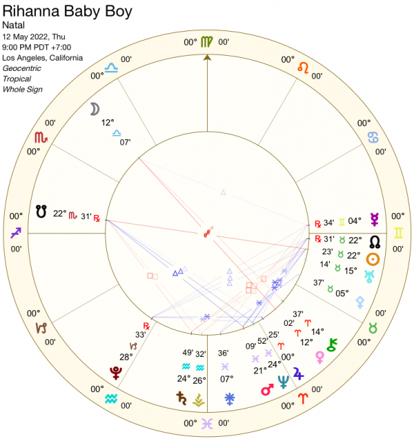 Rihanna's Baby Is A Taurus Born On Her Venus Return! | Star Sign Style