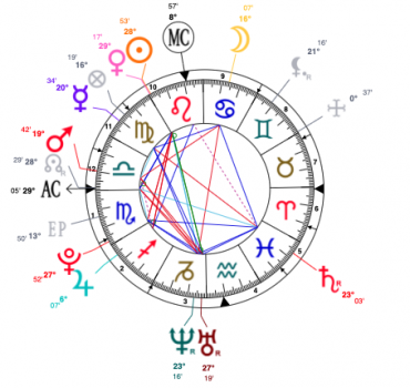 A Star Is Born – Leo Dua Lipa, Astrology And Birth Chart...