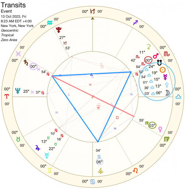 Special Dates In The Year Ahead! 2023 Astrology... | Star Sign Style