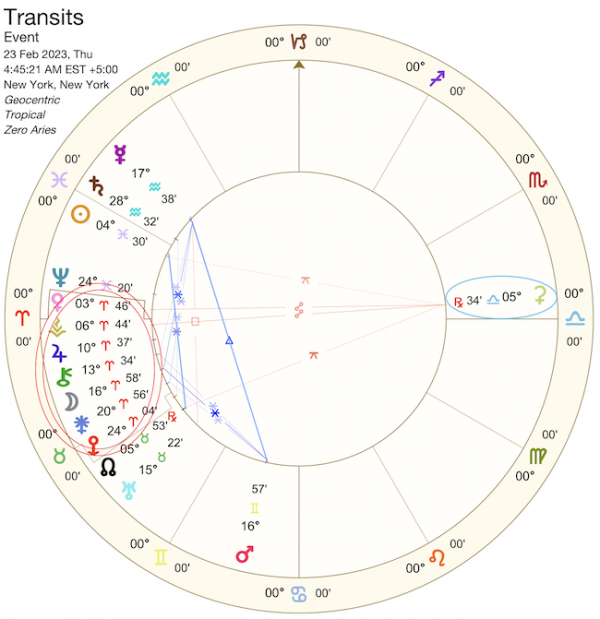 Special Dates In The Year Ahead! 2023 Astrology... | Star Sign Style