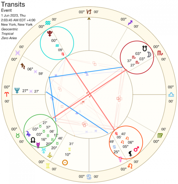 Special Dates In The Year Ahead! 2023 Astrology... | Star Sign Style