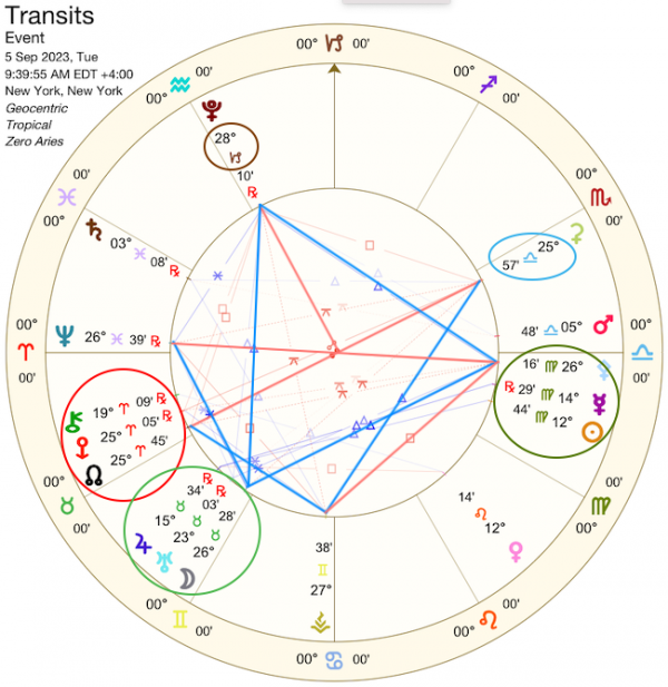 Special Dates In The Year Ahead! 2023 Astrology... | Star Sign Style