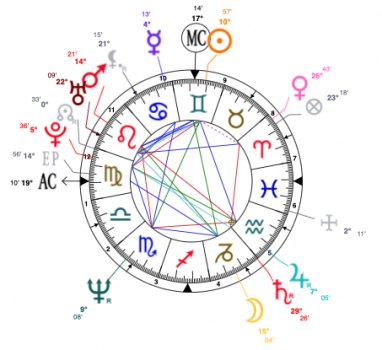 Gemini Jennifer Coolidge Birth Chart & Astrology... – Star Sign Style