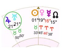 Jupiter Conjunct Uranus – What Does It Mean?